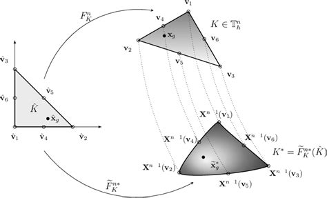 figure 1 from a local anisotropic adaptive algorithm for the solution