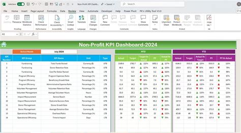 Non Profit Kpi Dashboard In Excel Pk An Excel Expert
