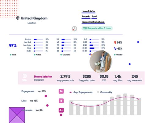 Influencer Demographics And Analysis Tool Upfluence