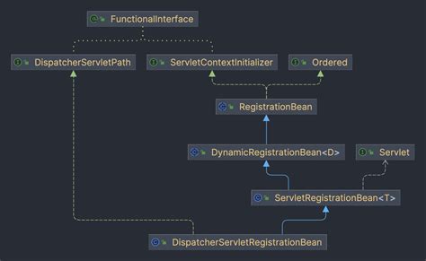 Springboot内嵌tomcat启动流程springboot内嵌tomacat初始化mvc Csdn博客