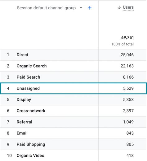 GA4 Channel Groups UTM Parameters Analytics Boosters