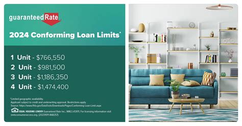 New Conforming Loan Limits Increase For Guaranteed Rate