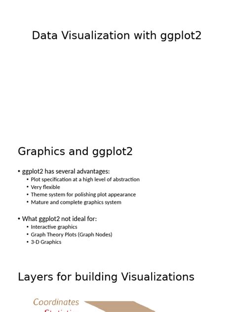 Data Visualization With Ggplot Updated Pdf