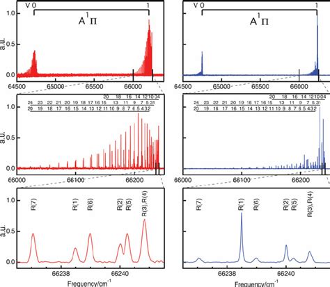 Spectra Recorded With The Vacuum Ultraviolet Fourier Transform Setup At Download High