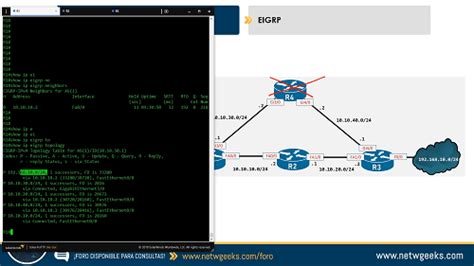 Eigrp Repaso Dual Networkgeeks