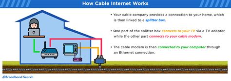 What Is Cable Internet Everything You Need To Know BroadbandSearch