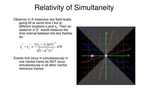 Ppt Special Relativity Powerpoint Presentation Free Download Id