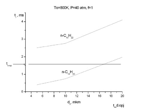Comparison Of Predicted Dashed Curve And Measured Solid Curves
