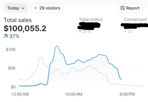 How To Sell Online With Meta Algorithms Md Mamun Mia Posted On The