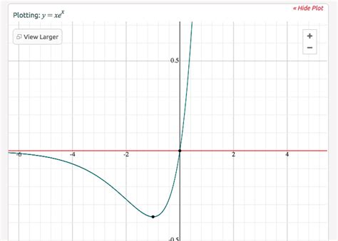 Evaluating Limits At Positive And Negative Infinity Mathematics Stack