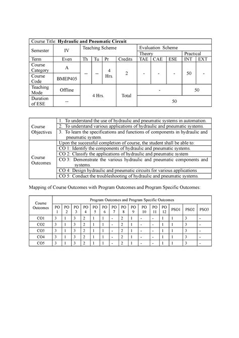 HPC Lab Syllabus It Is The Teaching Plan For The HPC Lab For Mechanical Engineering Course