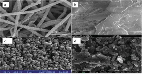 Polyaniline Based Nanocomposites For Environmental Remediation Intechopen