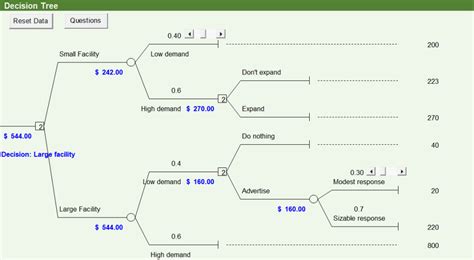 Download Top 14 Decision Tree Templates [word Pptx Excel]
