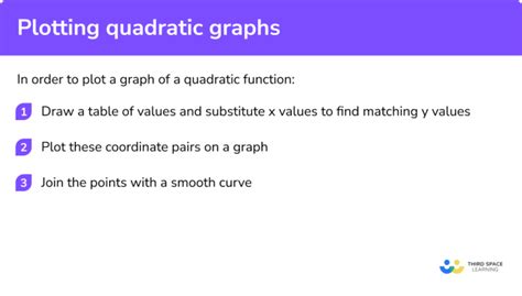 Plotting Quadratic Graphs Gcse Maths Steps Examples And Worksheet