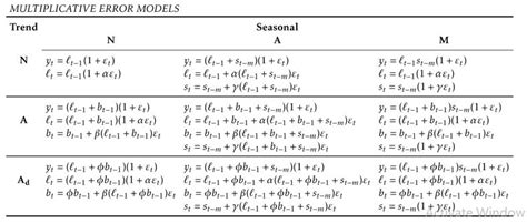 Forecasting How Is The Error Calculated In Ets Using R Cross Validated