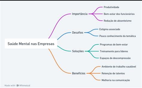 SaÚde Mental Nas Empresas