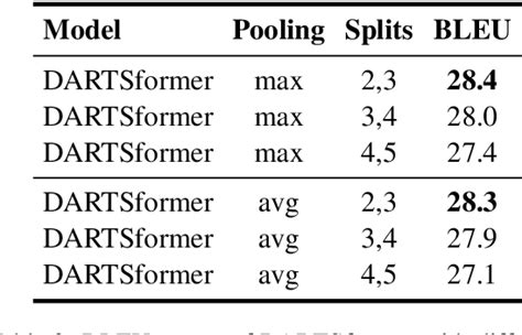 memory efficient differentiable transformer architecture search paper
