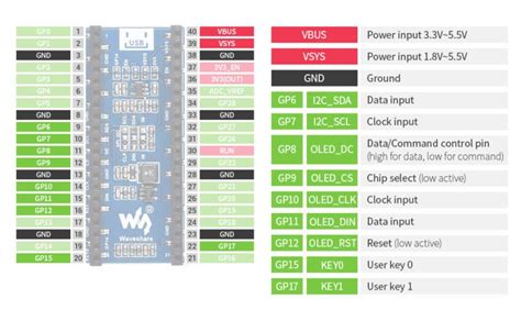 An Oled Display Module For Your Raspberry Pi Pico