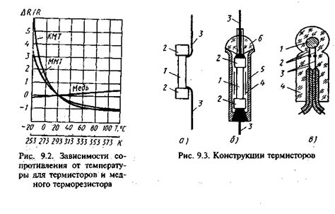 § 9.2. Металлические терморезисторы