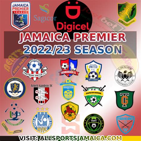 2022 Premier League Table