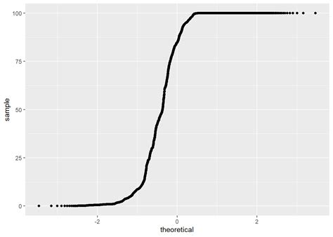 data visualisation geom encyclopedia 19 geom q