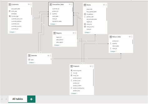 github amrutha1907 maven market udemy powerbi dashboard