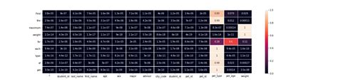 How Did You Generate The Heatmap Plots For The Attentions Issue 53