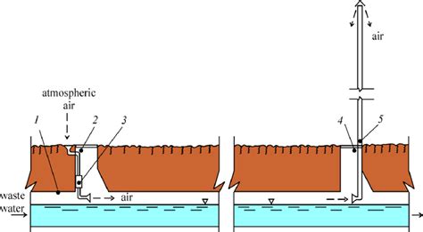 General View Of The Model Illustrating The Water Air Mode Of The Download Scientific Diagram