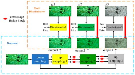An Underwater Image Enhancement Method For A Preprocessing Framework Based On Generative