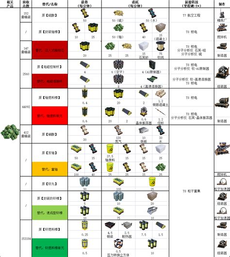 《幸福工厂 Satisfactory》配方大全update 6版（含替代配方） 哔哩哔哩