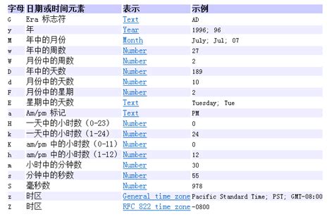 Java中Date与String的相互转换 不能差不多 博客园