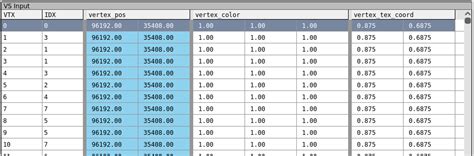 C Gldrawelementsinstanced Getting Only One Vertex Position And Texture Coordinate Stack