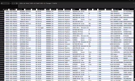 Ashisha Kumar Baliarsingh On Linkedin Data Datainsights Dataanalyst
