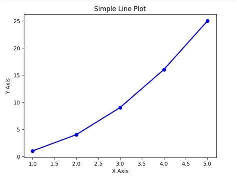 Matplotlib In Python Everything You Need To Know