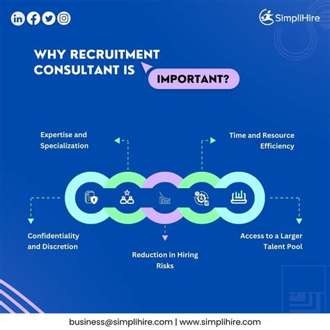 Simplihire™ On Linkedin Recruitmentexperts Simplihire