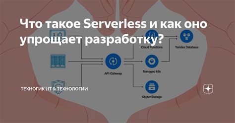 Что такое serverless и как оно упрощает разработку ТехноГик it