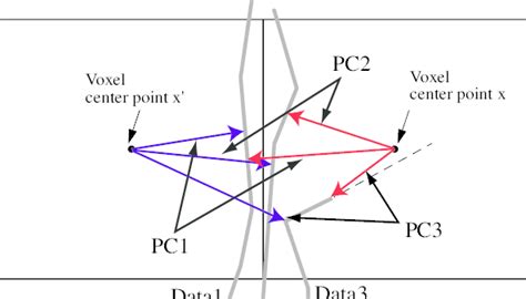Parallel Computation Of Signed Distances Download Scientific Diagram