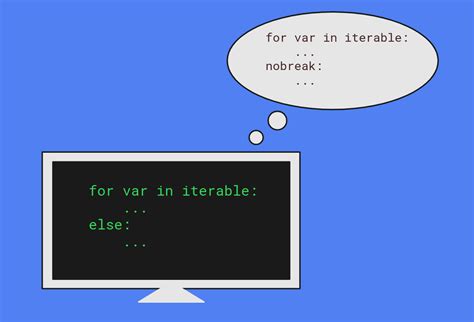 Python Forelse The Else Statement In Loops