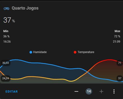 Stack Graph Card Color Not Working Frontend Home Assistant Community