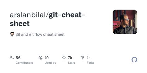 Git Cheat Sheet Other Sheets Git Cheat Sheet Es Md At Master