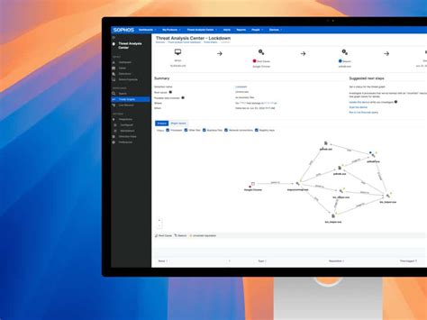 Sophos Adaptive Attack Protection Api