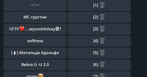 Гайд по Niko Bot — Teletype