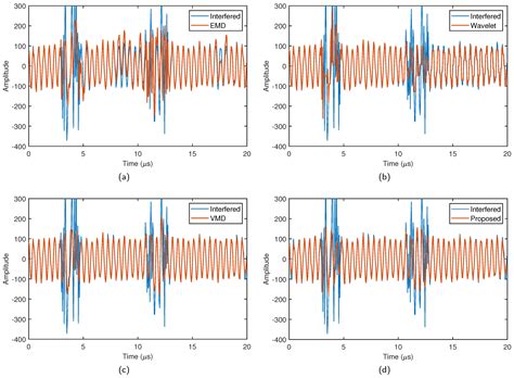 Mitigation Of Millimeter Wave Radar Mutual Interference Using Spectrum
