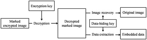 Separable Reversible Data Hiding In Encrypted Signals With Public Key