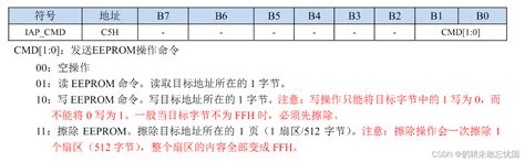 九，内部eeprom读，写，擦 eeprom需要擦除才能写 csdn博客