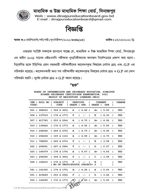 Hsc Rescrutiny Result Notice Pdf Educational Institutions Adolescence