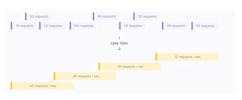 Use The Unified Query Builder
