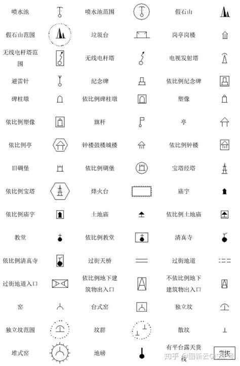 经纬度绘图 【知识科普】地形图图例汇总，测绘人识图绘图必备（含dwg版下载） Csdn博客