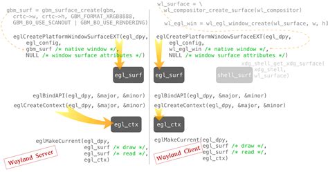 Linux工具栈有哪些linux 图形栈一览：基于 Drm 和 Wayland菁子姐姐的博客 Csdn博客