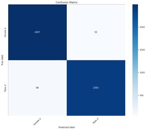 PrithivMLmods Gender Classifier Mini Hugging Face